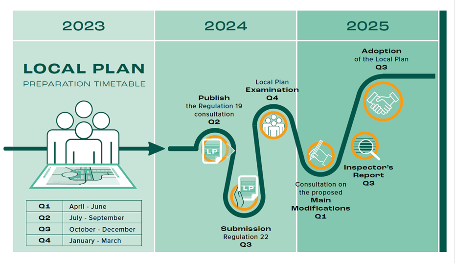 Local Development Scheme (LDS) 2023 - Winchester District Local Plan